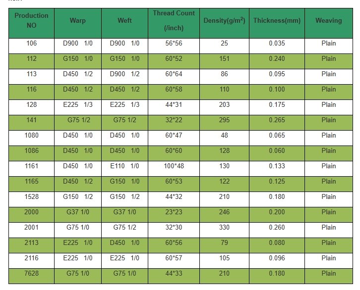 Electronic Cloth - Niumaterial